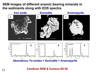 Sequential Extraction of Arsenic | PPT