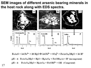 Sequential Extraction of Arsenic | PPT