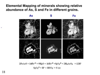 Sequential Extraction of Arsenic | PPT