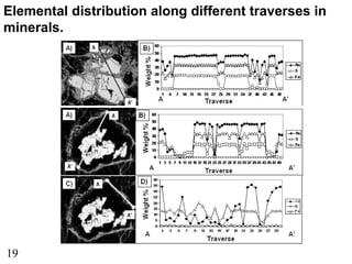 Sequential Extraction of Arsenic | PPT