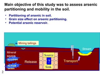 Sequential Extraction of Arsenic | PPT