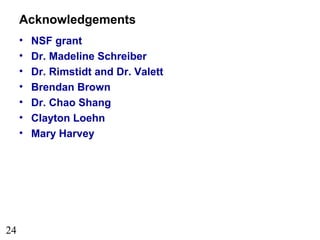 Sequential Extraction of Arsenic | PPT