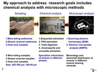 Sequential Extraction of Arsenic | PPT