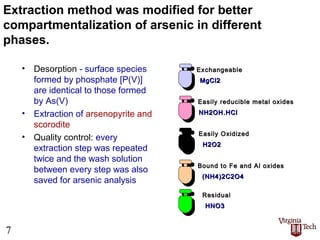 Sequential Extraction of Arsenic | PPT