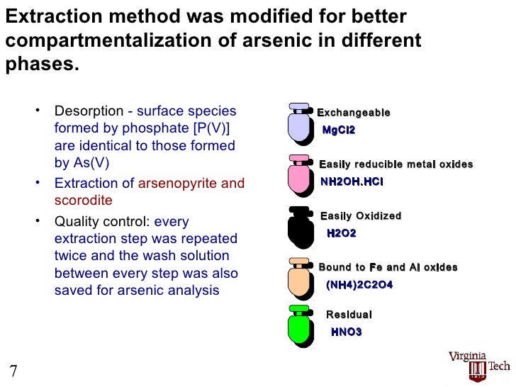 Sequential Extraction of Arsenic