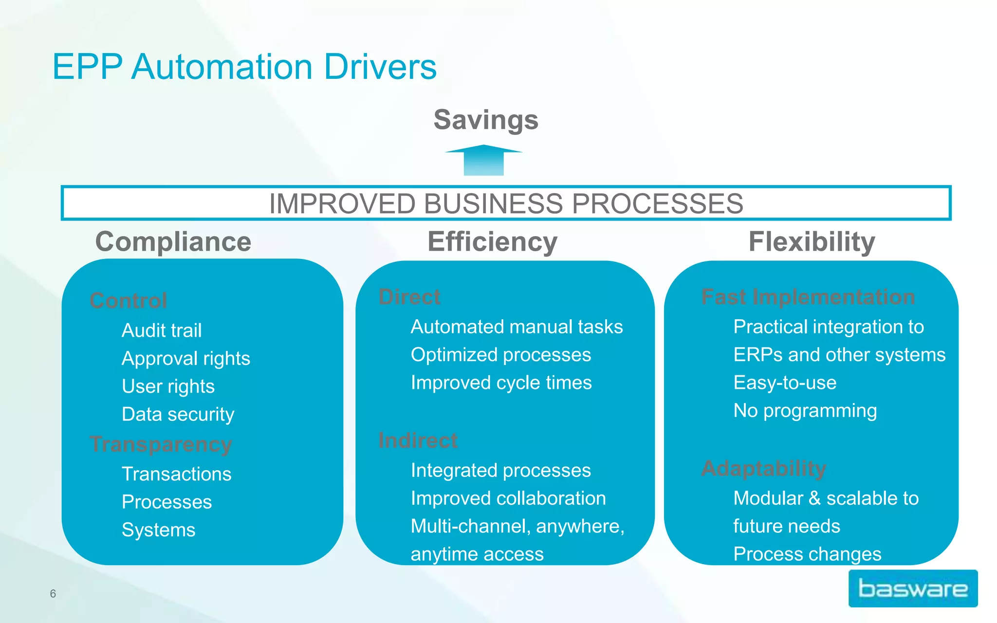 Basware Overview | PPT