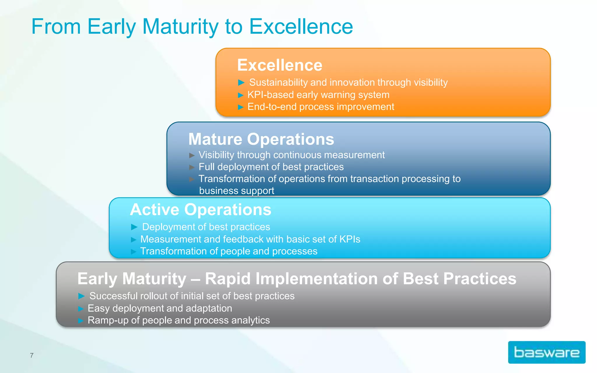 Basware Overview | PPT