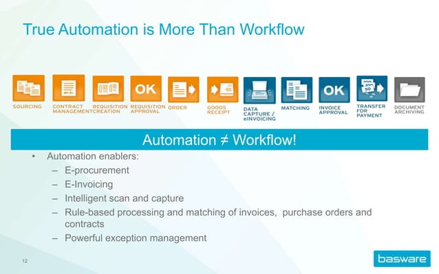Basware Overview | PPT