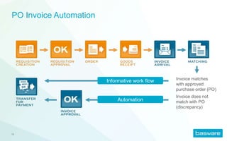Basware Overview | PPT
