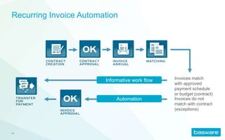 Basware Overview | PPT