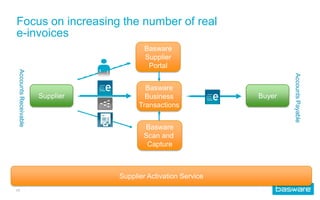 Basware Overview | PPT