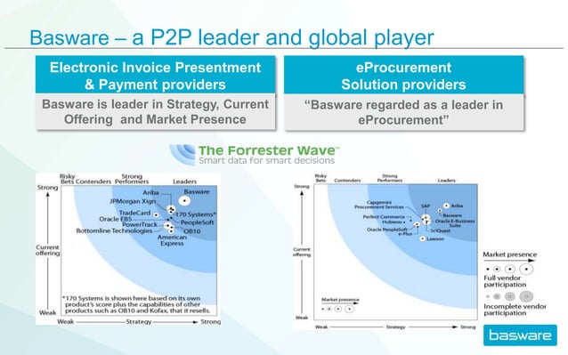 Basware Overview | PPT