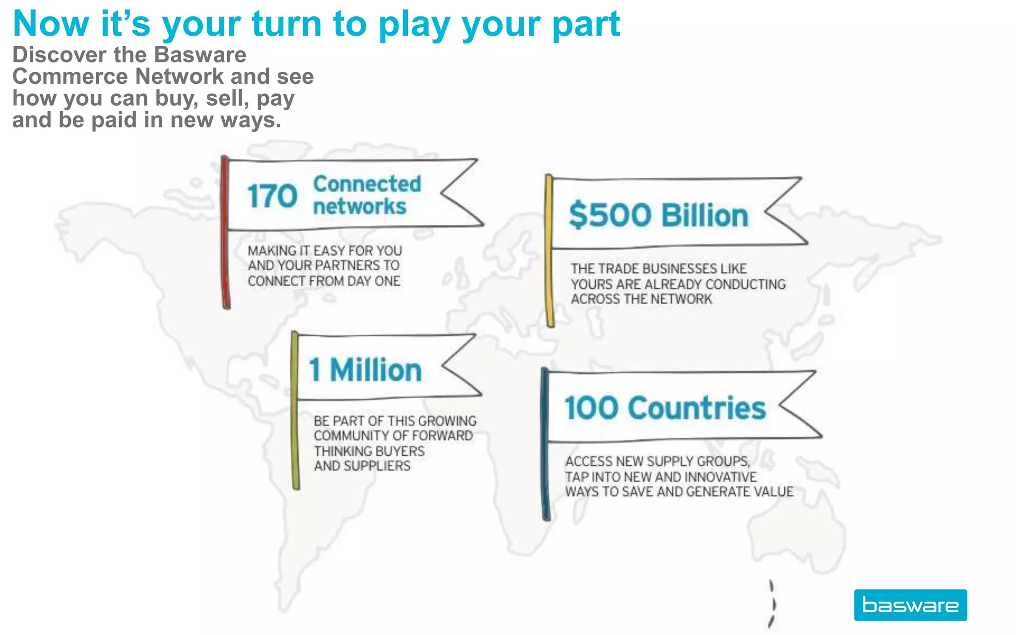 Basware Infographic - Unlocking Value In A Connected Business World | PPT