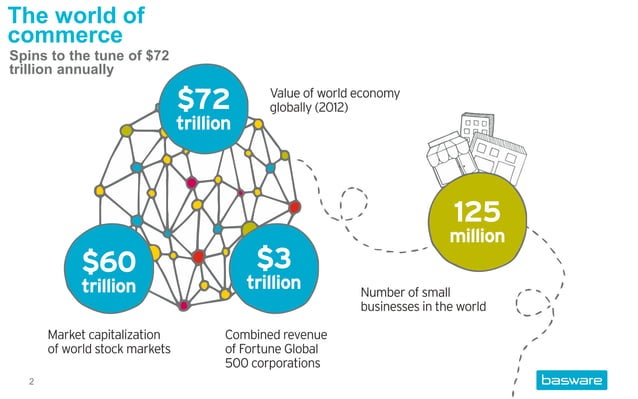 Basware Infographic - Unlocking Value In A Connected Business World | PPT