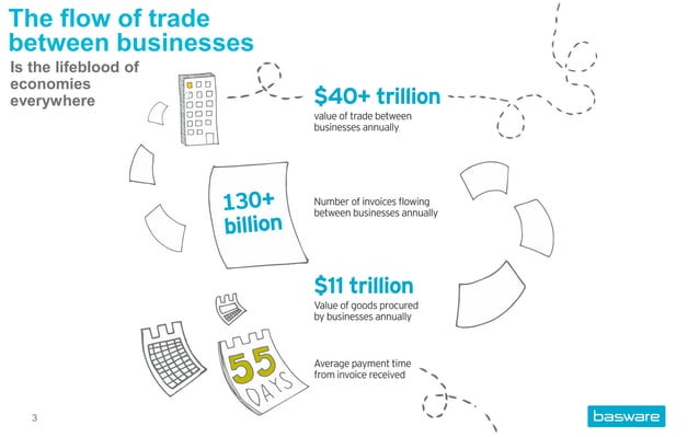Basware Infographic - Unlocking Value In A Connected Business World | PPT