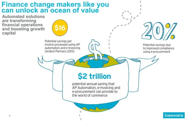 Basware Infographic - Unlocking Value In A Connected Business World | PPT