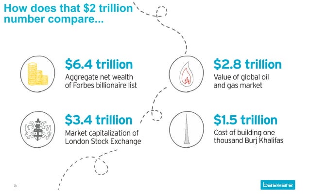 Basware Infographic - Unlocking Value In A Connected Business World | PPT