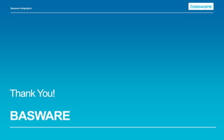 Basware Infographic - Unlocking Value In A Connected Business World | PPT