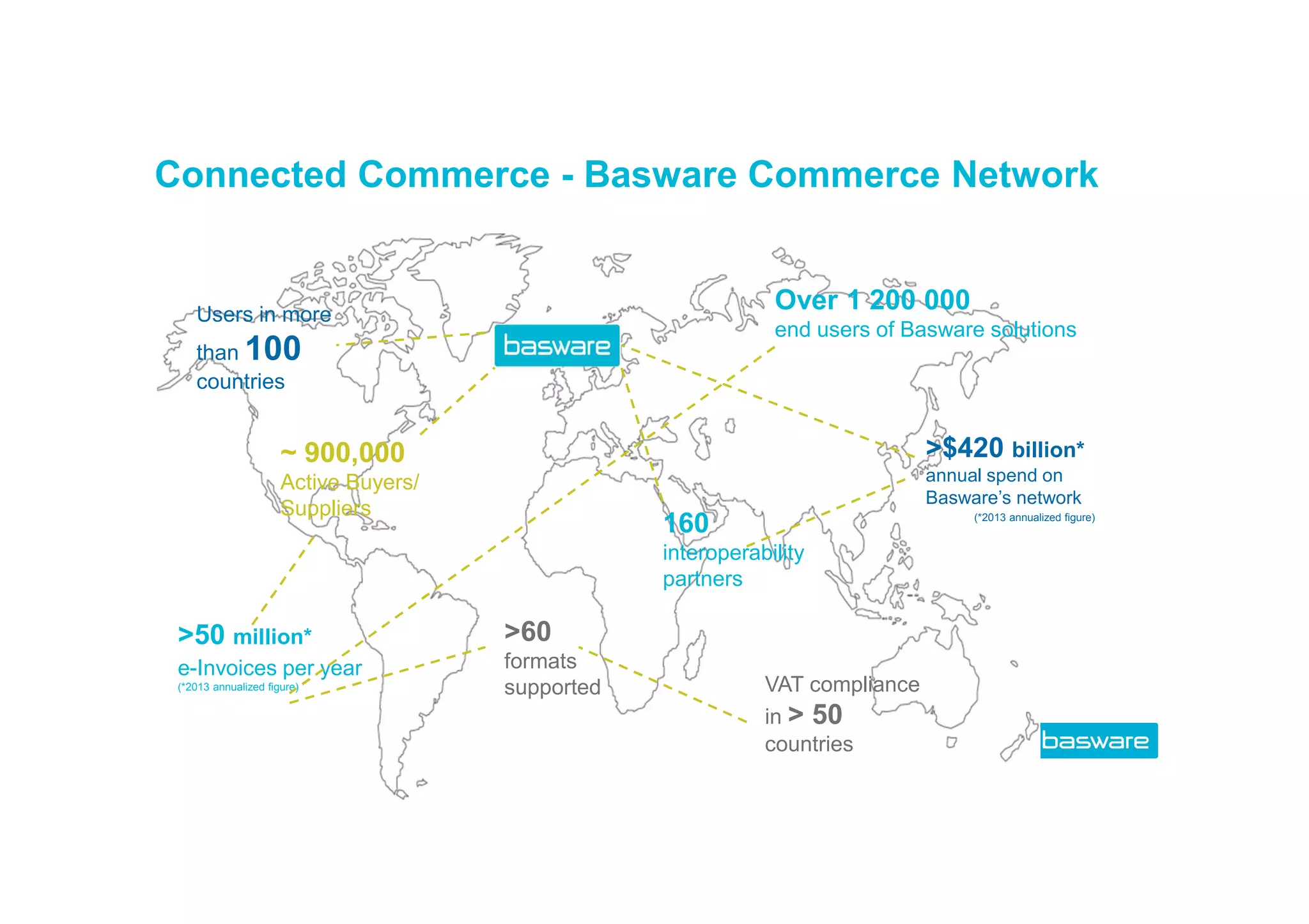 Basware Presentation, Karri Lehtonen | PDF