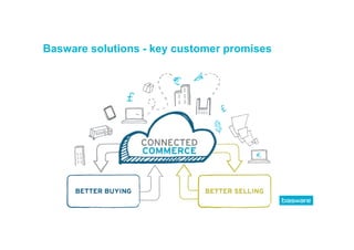 Basware Presentation, Karri Lehtonen | PDF