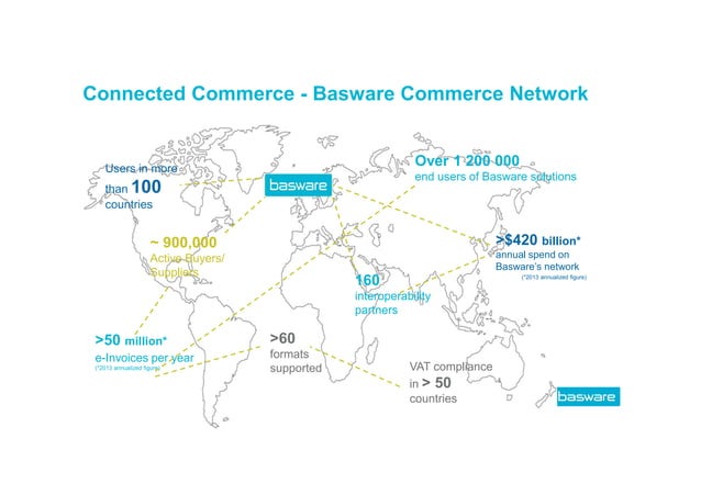 Basware Presentation, Karri Lehtonen | PDF