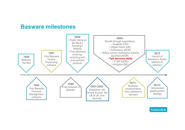 Basware Presentation, Karri Lehtonen | PDF
