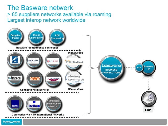Basware Strategy Update 01 07 2010 | PPT