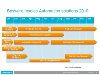 Basware Strategy Update 01 07 2010 | PPT