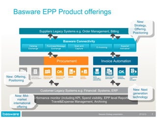 Basware Strategy Update 01 07 2010 | PPT