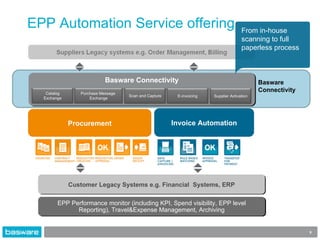 Basware Strategy Update 01 07 2010 | PPT