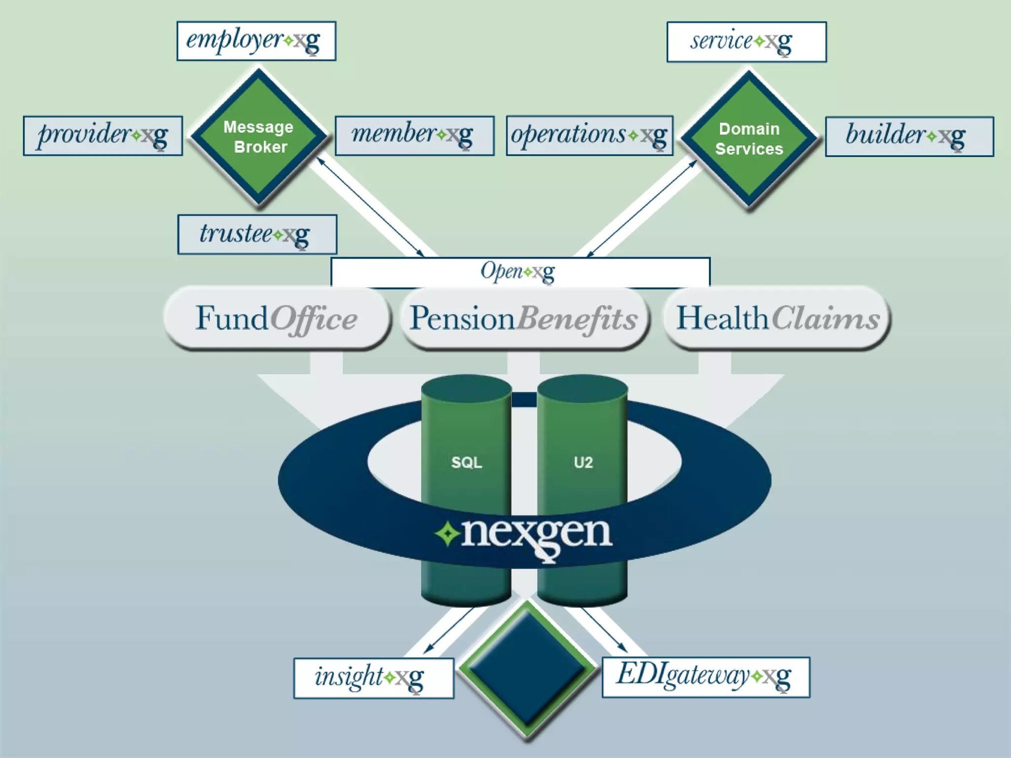 NexGen diagram | PPTX
