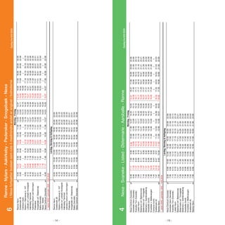 Køreplan 2023-2024 | BAT - din bus på Borholm | PDF