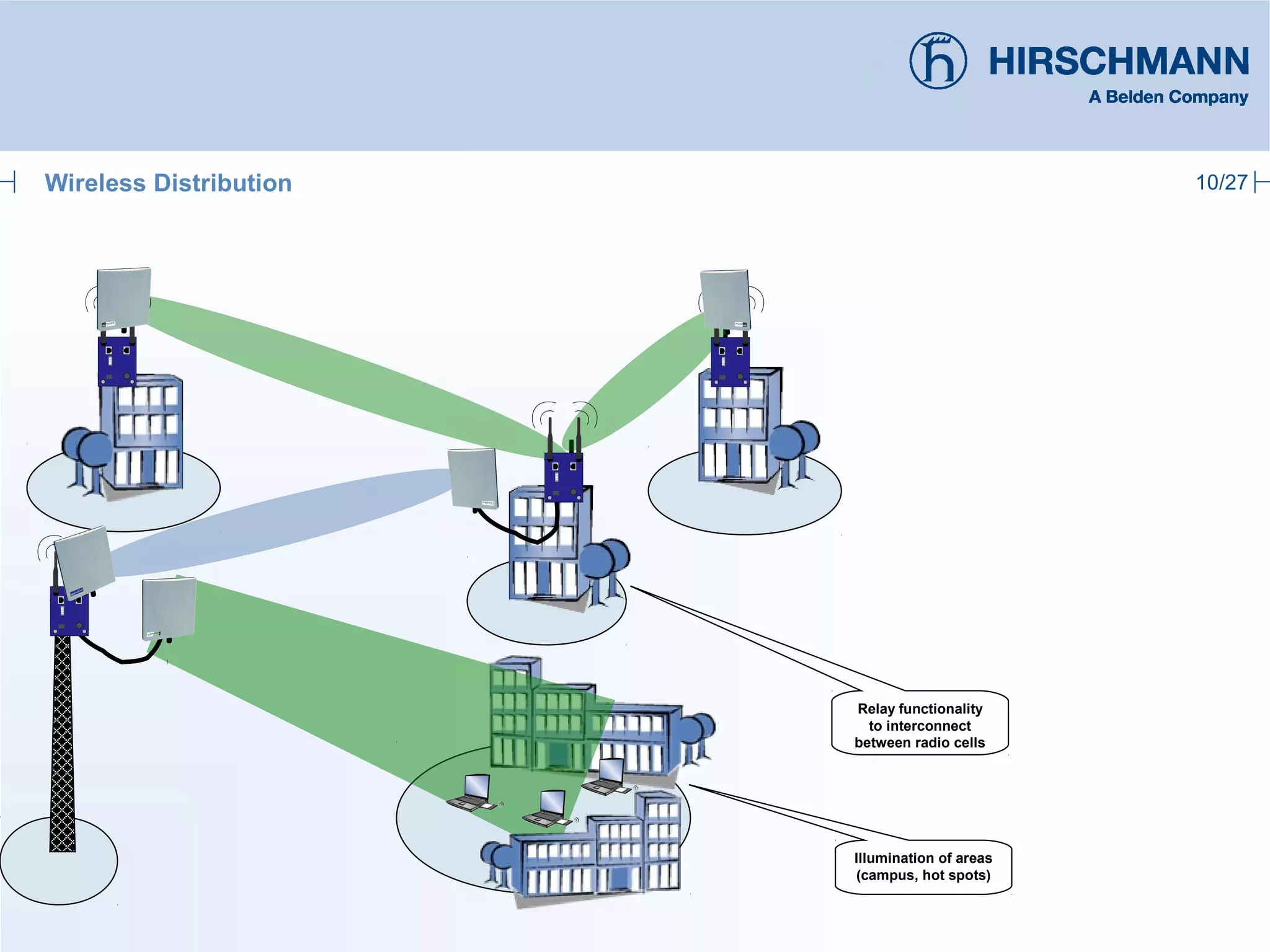 Wireless LAN Network Topologies (ENG) | PPT
