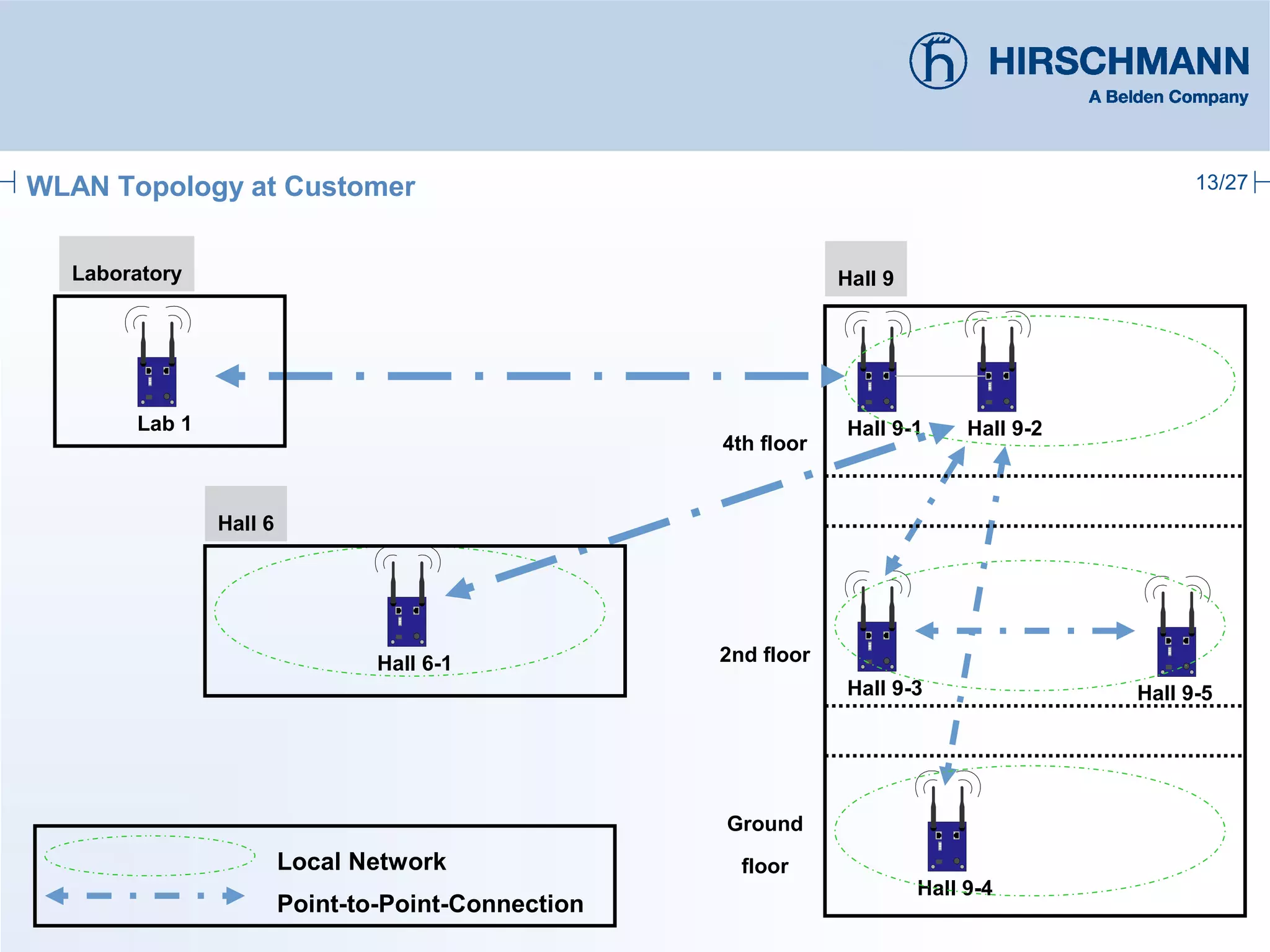 Wireless LAN Network Topologies (ENG) | PPT