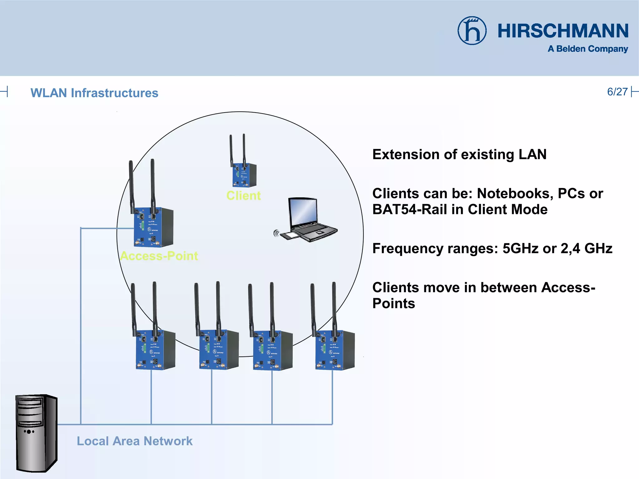 Wireless LAN Network Topologies (ENG) | PPT