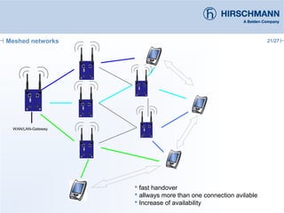Wireless LAN Network Topologies (ENG) | PPT