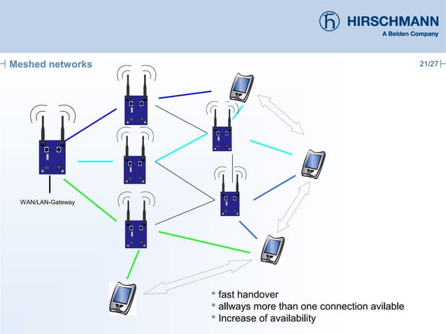 Wireless LAN Network Topologies (ENG)