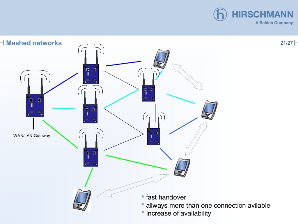 Wireless LAN Network Topologies (ENG)