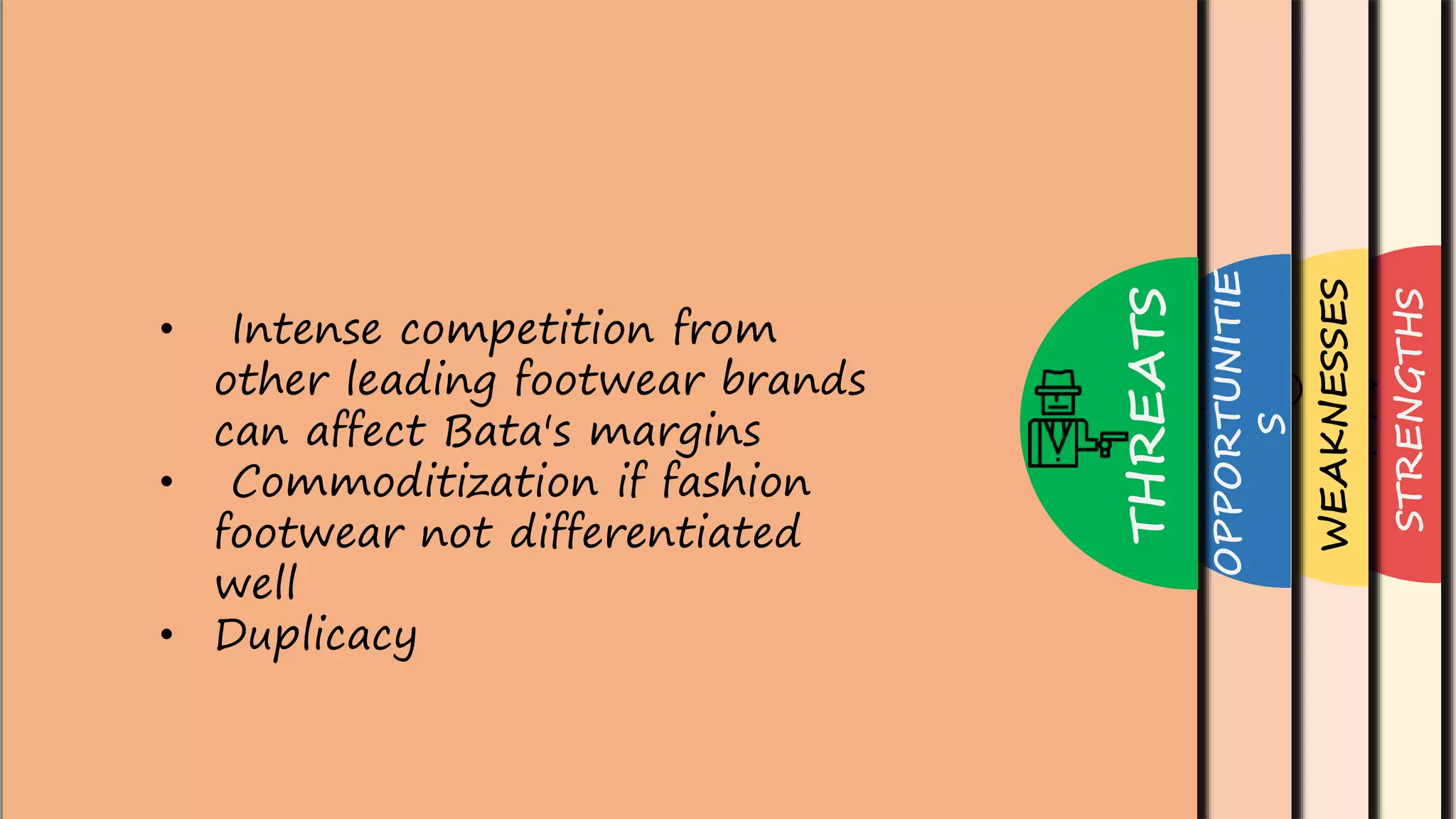 Marketing Strategy of Bata | PPTX