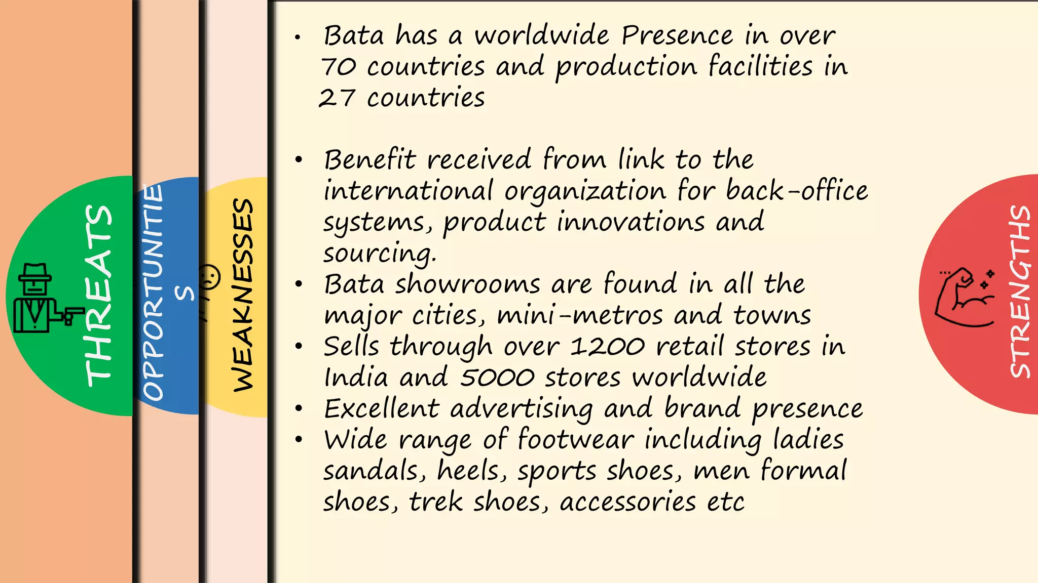 Marketing Strategy of Bata | PPTX