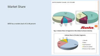 Marketing Strategy of Bata | PPTX