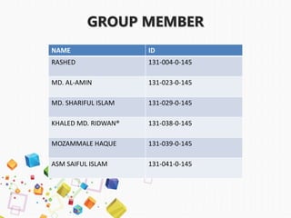 Bata Brand Analysis | PPTX