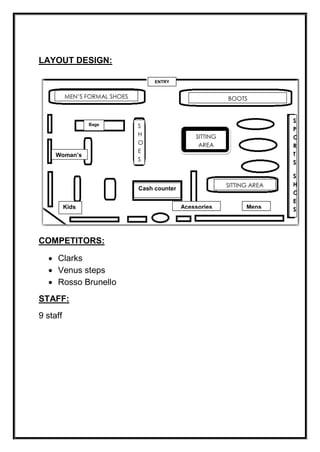 Bata retail management | PDF