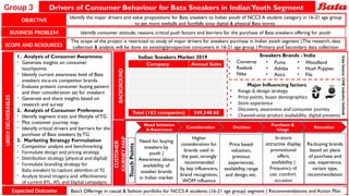 Bata sneakers pitch for youth age group and customer journey map | PPTX