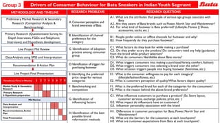 Bata sneakers pitch for youth age group and customer journey map | PPTX