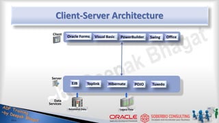 Oracle ADF Tutorial | PPT