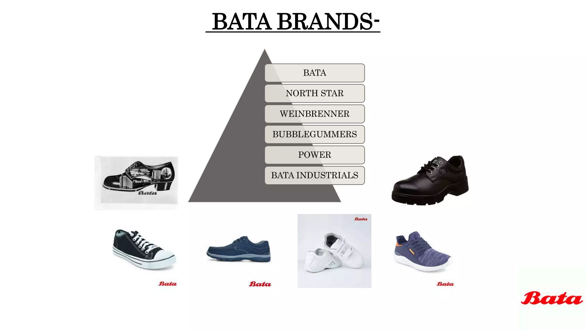 Bata final ppt | PPT