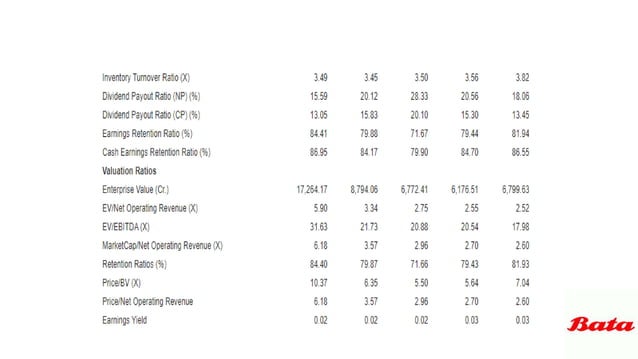 Bata final ppt | PPT