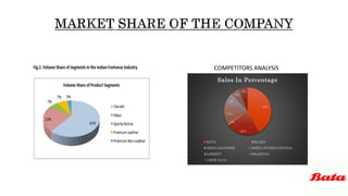 Bata final ppt | PPT