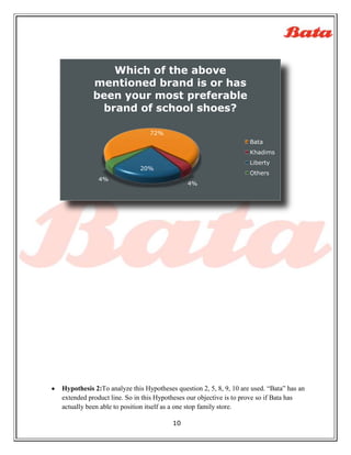 Bata hypothesis testing | DOCX